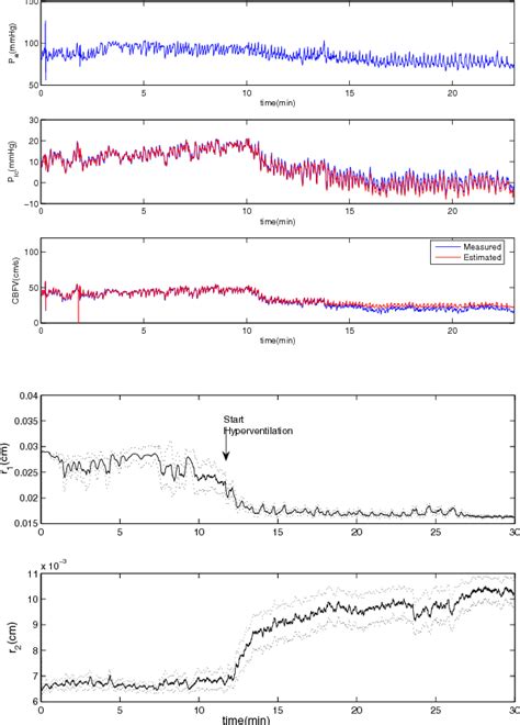 Figure 3 From Estimation Of Hidden State Variables Of The Intracranial