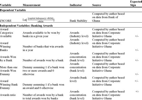 Summary Of Variable Definition And Measurement Download Scientific Diagram
