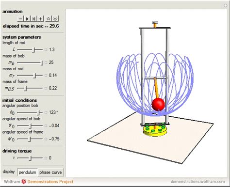 Driven Spherical Pendulum Wolfram Demonstrations Project