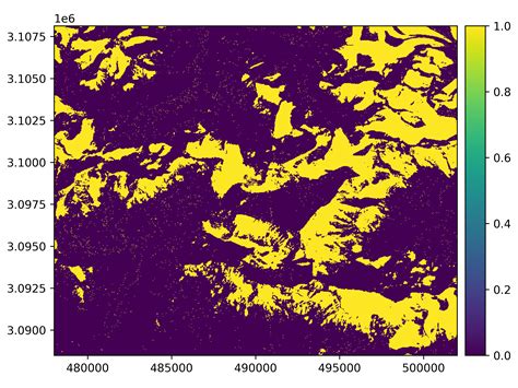 Python Arithmetic — Geoutils