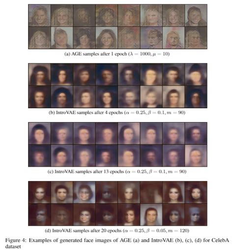 GitHub LindsayXX Image Synthesis VAE Project For DD Deep Learning In Data Science