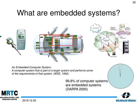 Ppt Component Based Approach For Embedded Systems At Mälardalen University Powerpoint