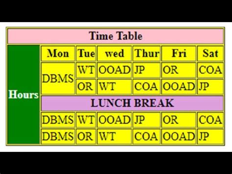Rowspan In Html Table Pristine Tech School