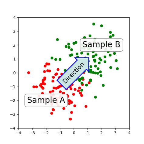Annotations — Matplotlib 312 Documentation