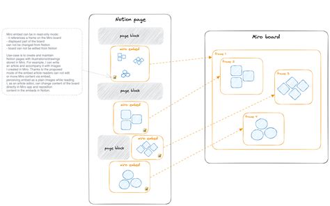 Read Only Miro Embeds For Notion Miro