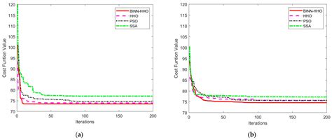 Sensors Free Full Text Multi Uav Path Planning Algorithm Based On Binn Hho