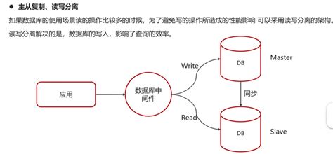 【开源实践 Java基础】mysql优化篇 Csdn博客