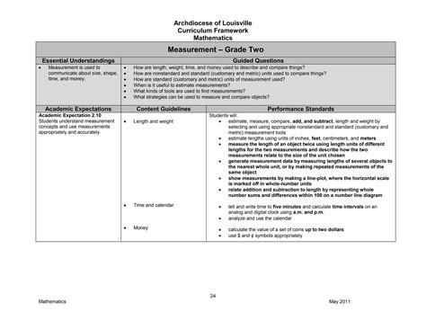 Mathematics Curriculum Education Framework Pdf