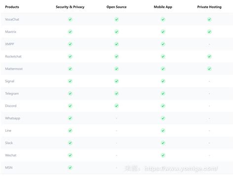 Vocechat：一个开源、可以自行私有部署的轻量级、跨平台聊天应用 穷人论坛