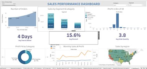 Github Rahul7143 Tableau Superstore Dataset The Objective Of This Project Is To Analyze No