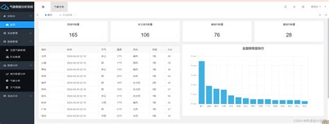 毕业设计之气象数据分析预测系统基于线性回归的天气预测系统 Csdn博客