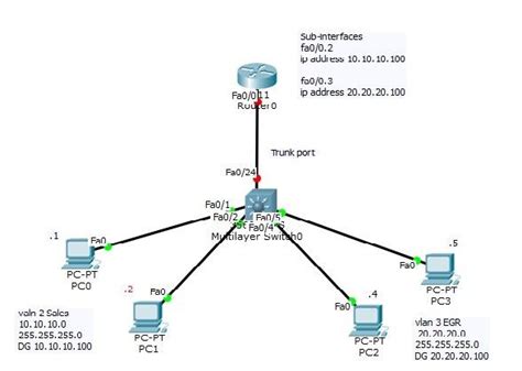 Cisco Ccna Router On Stick Inter Vlan Communication