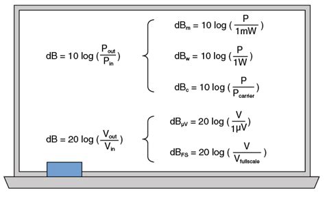 Db For Dummies Circuit Cellar