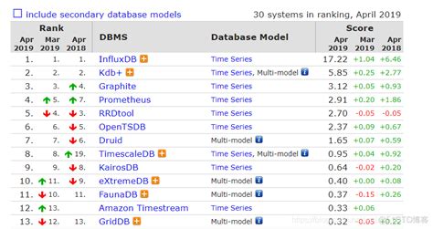 时间序列数据 Redis 时间序列数据库mob6454cc694d8e的技术博客51cto博客
