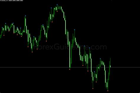 Fractals Mtf Indicator