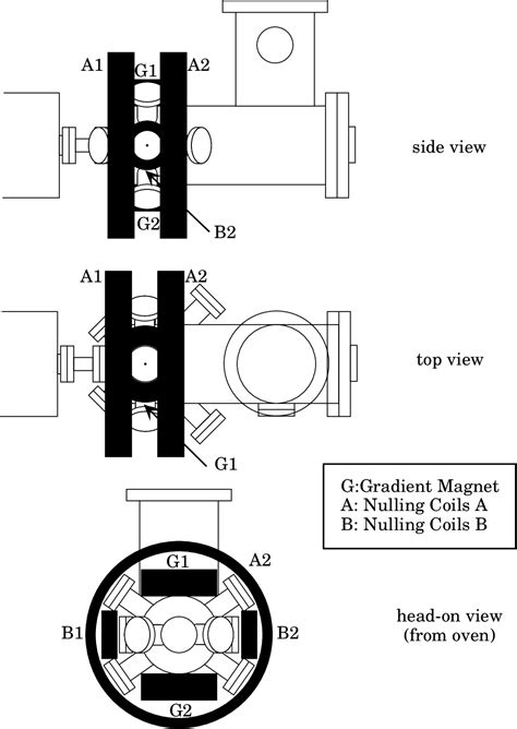 Figure 1 1 From Raman Induced Resonance Imaging Of Trapped Atoms