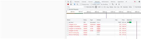 Only Use Port 4000 But Swagger Cant Display · Issue 7414 · Nestjs