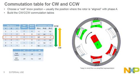 Motor Control Class Lecture 7 Commutation Algorithm Nxp Community