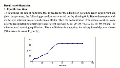 Equilibrium Time Of Adsorption Download Scientific Diagram