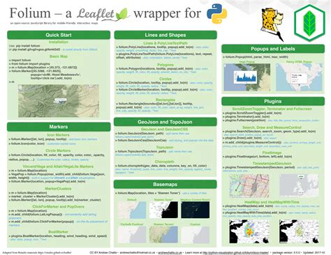 Foliumcheatsheet Pdf