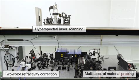 Multispectral Precision Distance Metrology And Material Probing