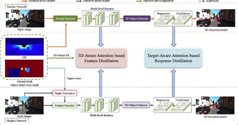 Figure 2 From Attention Based Depth Distillation With 3d Aware
