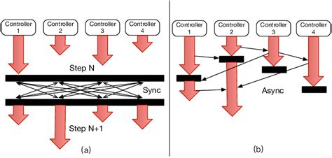synchronous and asynchronous path computation in synchronous download scientific diagram