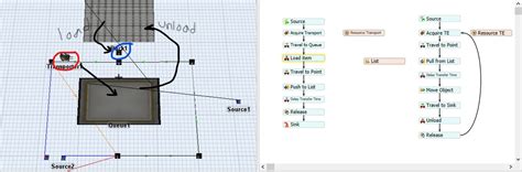transport and process flow flexsim community