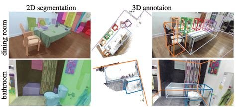 Two Example Images With Annotations From Sun Rgb D Dataset From 158