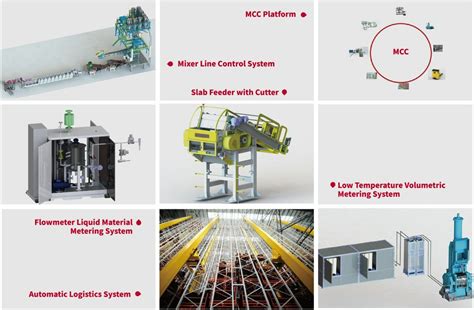 Intelligent Mixing Solution