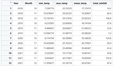 R Add Second Legend To Ggplot When Title Of Legend Is Not A Variable