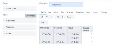 Import Data From Issue Linked To Other Link Questions And Answers Eazybi Community