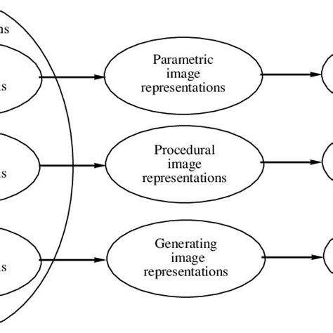 relations between classes of transformations classes of download