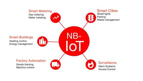 Narrowband Iot Revolutionizing Iot Connectivity Pcbmay