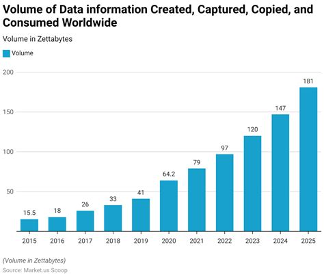 Data Catalog Statistics And Facts 2025