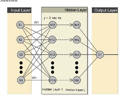 figure 1 from training neural network with zero weight initialization