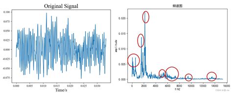 Python论文复现：vmd之自适应选择分解模态数k值vmd分解模态数选择 Csdn博客