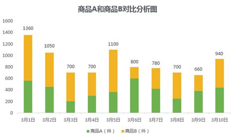 Excel中，这4种对比分析比较经典的4种图表，你会用吗？ 正数办公