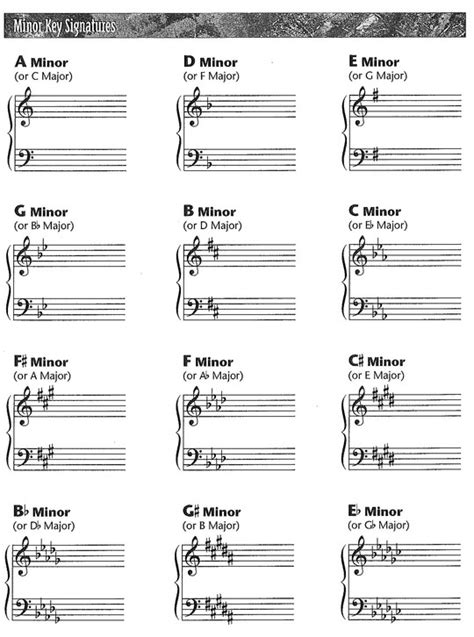 Key Signatures NM CHOIR