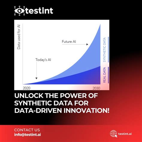 Testint Ai On Linkedin Datadriven Innovation Syntheticdata Dataprivacy Techtrends