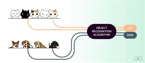 Github Sachinsingh018object Detectron