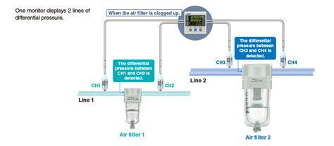 New Products3 Screen Display Multi Channel Digital Sensor Monitor PSE200A Series SMC CORPORATION