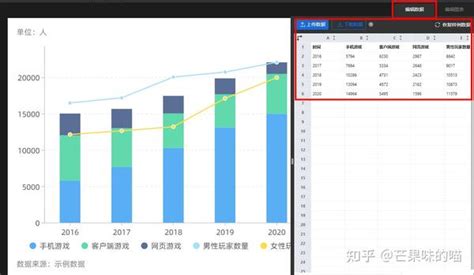 【100种图表制作】什么是折线 堆叠柱状混合图？不会excel怎么制作？ 知乎