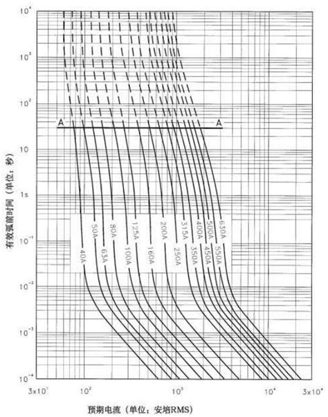 China Dissmann Charging Pile Fuse Dc750v 630a Mev Fuse Manufacturers Suppliers Factory Dissmann