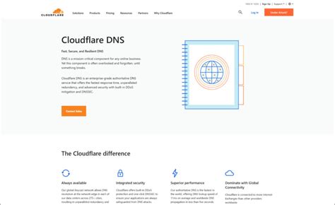 Premium DNS Hosting Low Latency Faster Performance
