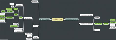 Ssd And Ddr Product Training