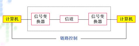 《计算机网络原理》第三章 数据通信技术请画出数据流1 0 1 0 0 0 1 1的不归零编码、曼彻斯特编码和差分曼彻斯特编码的波 Csdn博客