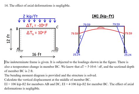 Solved 14 The Effect Of Axial Deformations Is Negligible 2