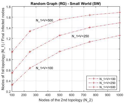 Network An Open Access Journal From Mdpi Network An Open Access Journal From Mdpi