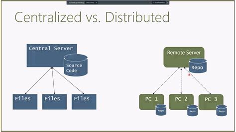 Git Learn Version Control With Git A Step By Step Ult